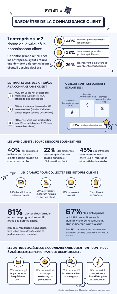 Gestion de la relation client : Définition, principes et enjeux clés